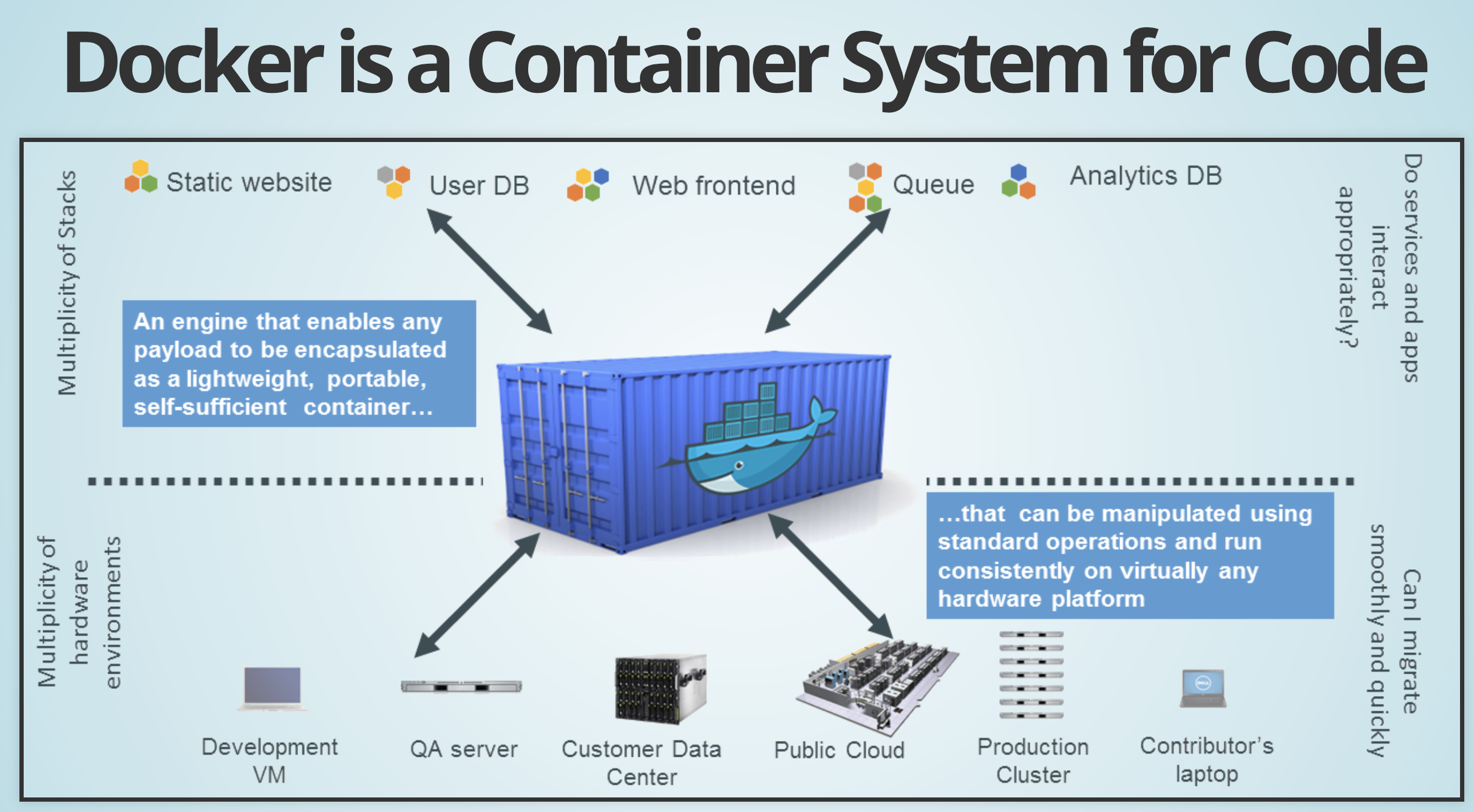 What Is Docker Solving Everyday Problems With Code